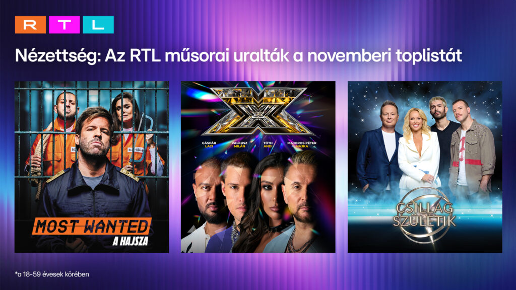Az RTL műsorai uralták a novemberi toplistát, a Most Wanted lett a 2025 ...